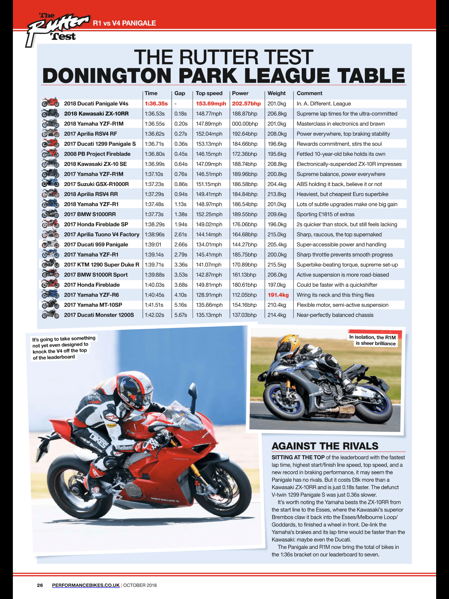 Neuer Ducati-V4 Arbeitstitel: Desmosedici Stradale -Mussolini-V4-Rakete ...