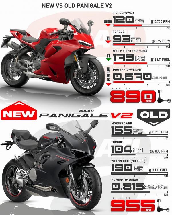 Neue Panigale V2 und Streetfighter V2 - Seite 3 - Allgemeines - Duc-hub