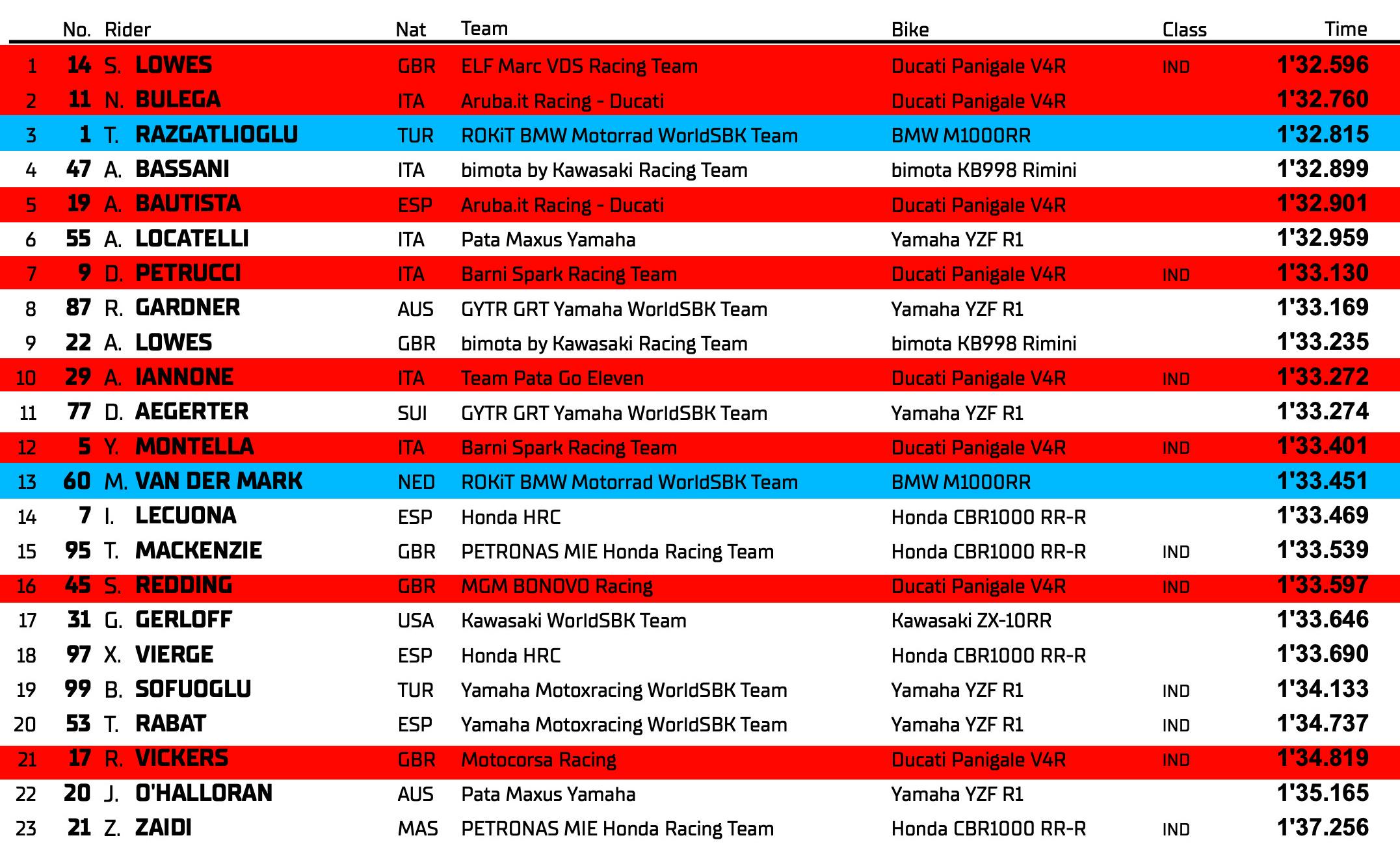 WSBK Assen 2025 - WSBK - Duc-hub
